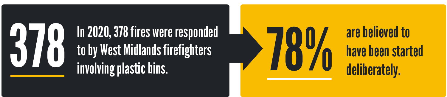 Plastic Bin Fires Health & Safety Report - Storm Environmental